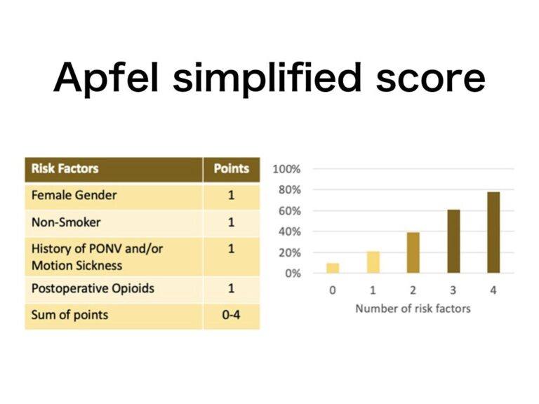 術後悪心嘔吐（PONV） | 麻酔科1年生